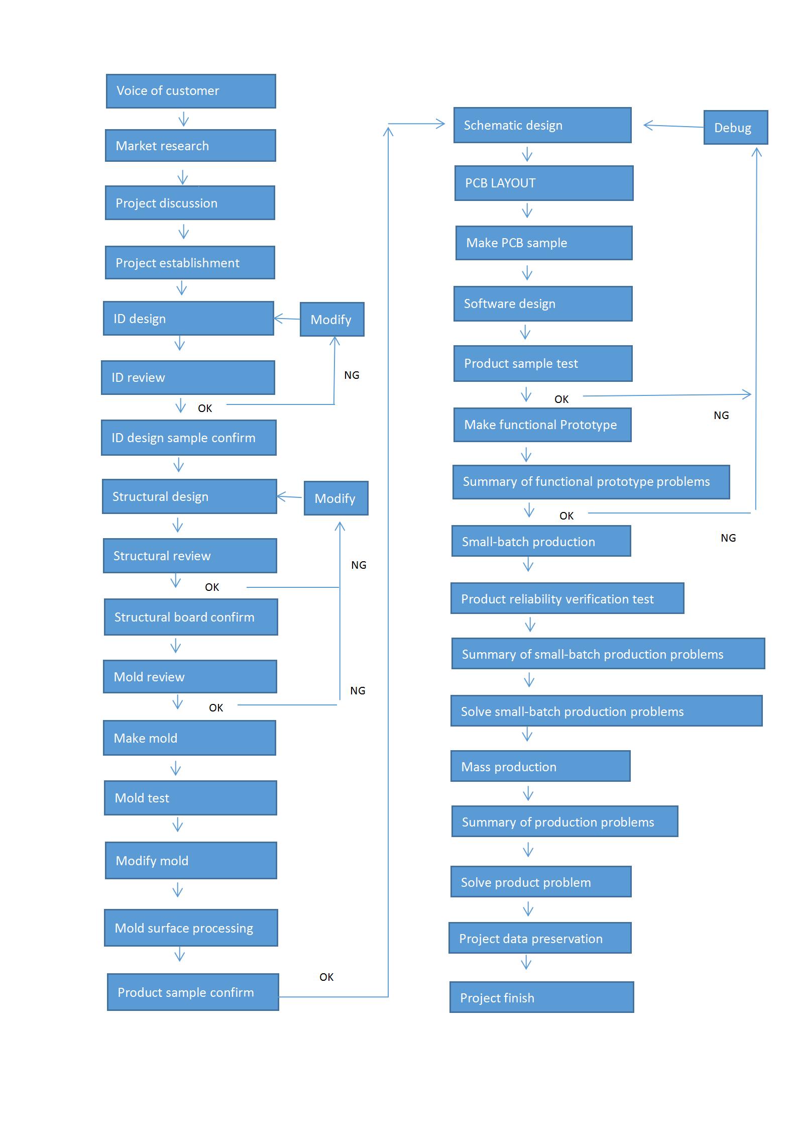 Customization - Anhong Electronic